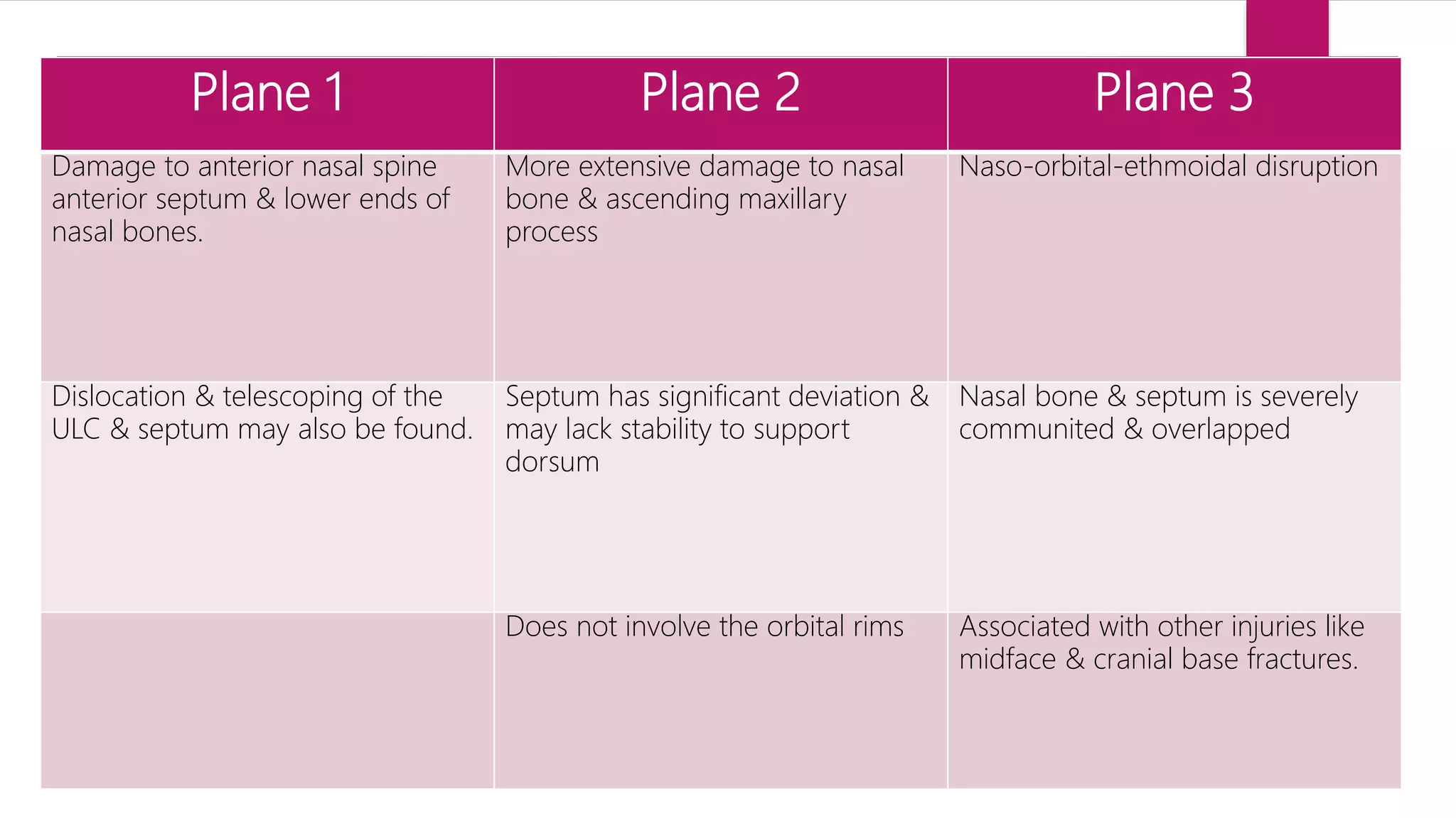Nasal fracture ent ppt | PPTX