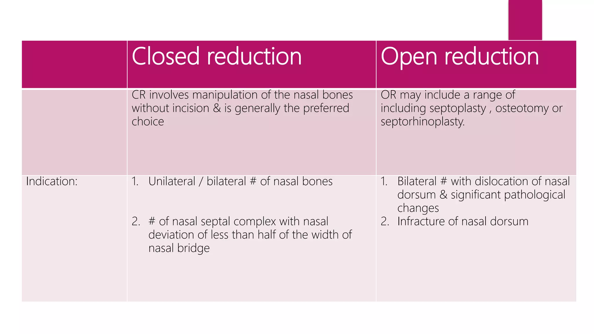 Nasal fracture ent ppt | PPTX
