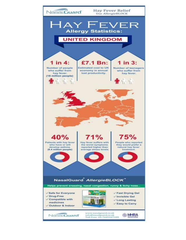 Nasal guard uk hay fever statistics | PDF