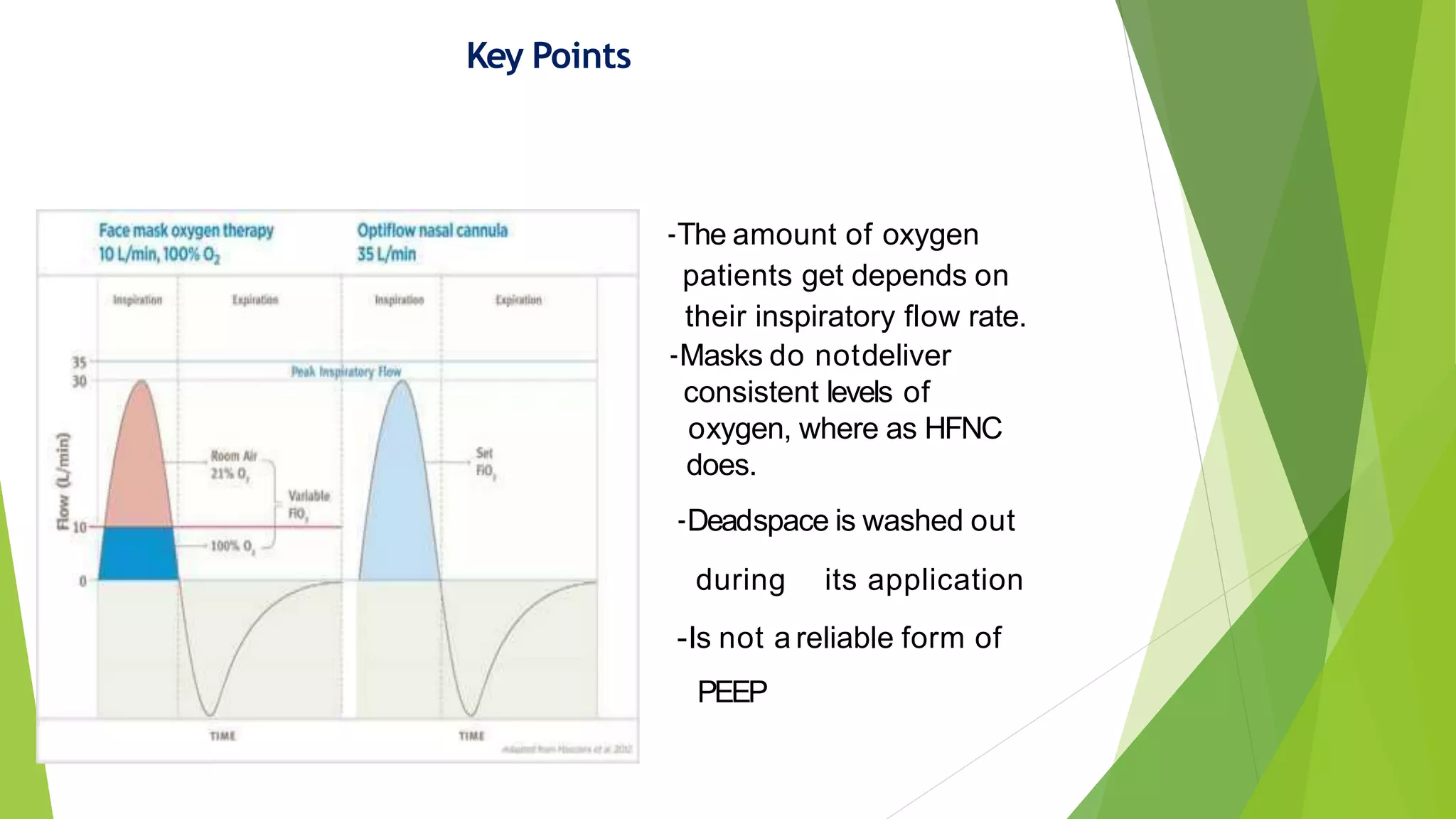#Nasal high flow | PPTX