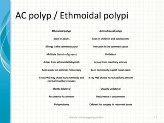 NASAL POLYP | PDF