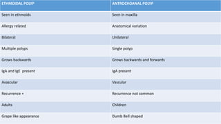 Nasal polyp | PPTX | Ear, Nose and Throat Conditions | Diseases and ...