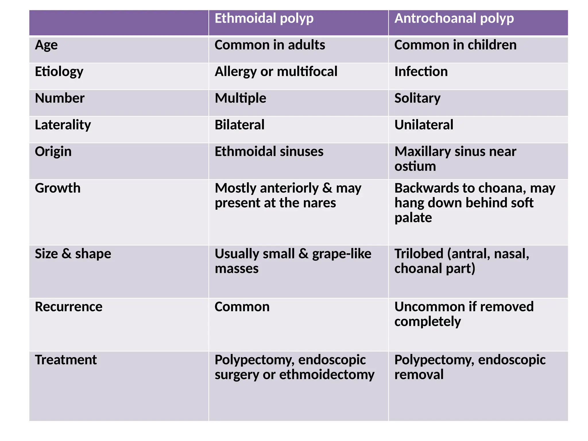 nasalpolypaedfawrstfgergdfbvcbergferf.pptx