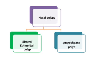 nasalpolypaedfawrstfgergdfbvcbergferf.pptx