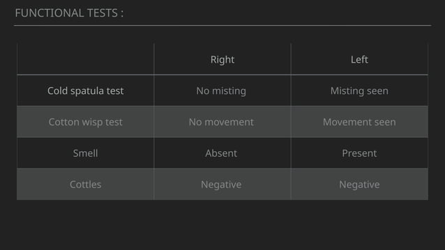 Nasal polyp ent - Priya Ashok Menon.pptx