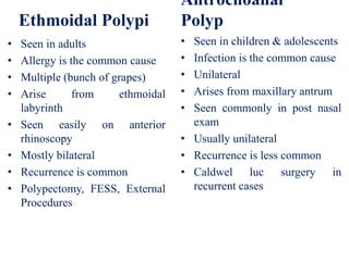 Nasal Polyposis.pptx