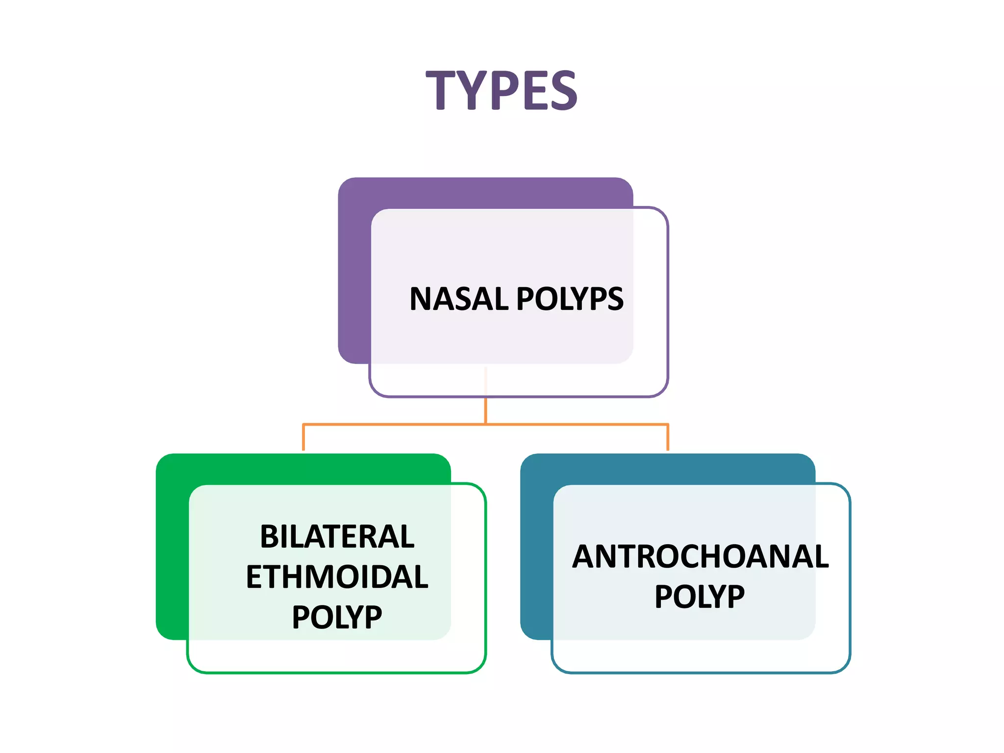 nasalpolyps-151224095805.pptx