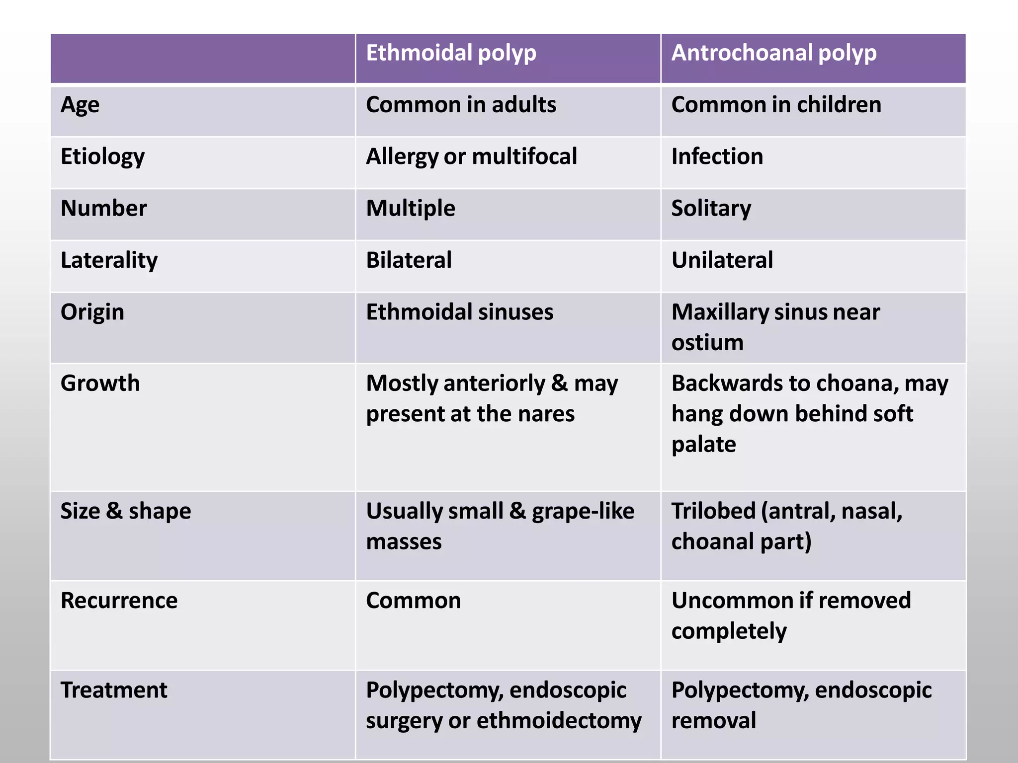 nasalpolyps-151224095805.pptx