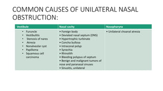 nasal polyps | PPTX | Ear, Nose and Throat Conditions | Diseases and ...