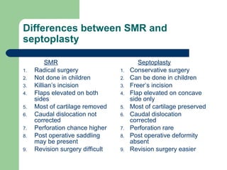 Nasal septum and its diseases | PPT