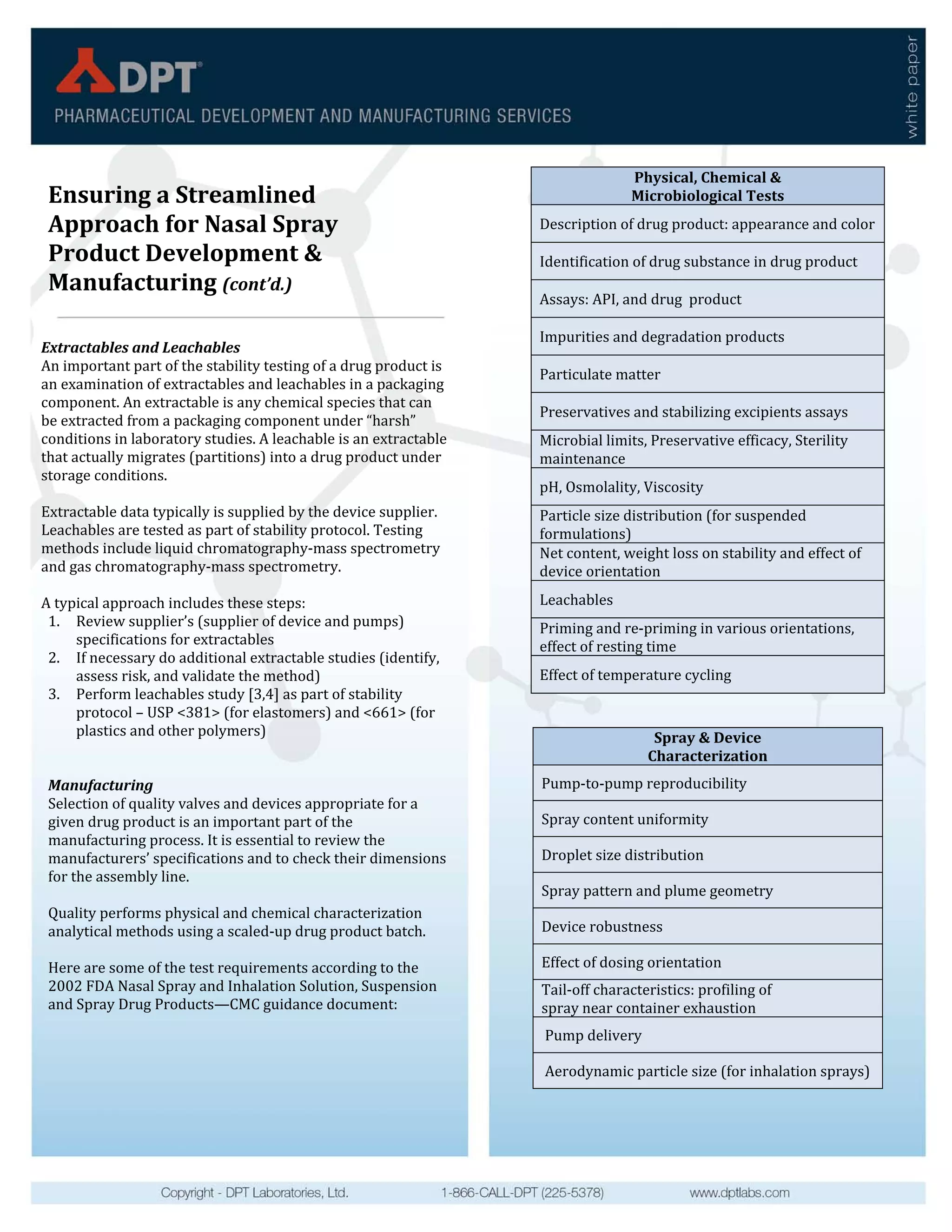 Nasal Spray Development And Manufacturing (1) | PDF