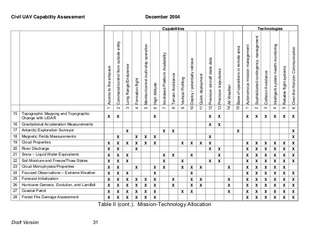 Nasa main uav capabilities_assessment