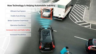 NASA Project Management Challenges and IT Contribution to Automobile ...