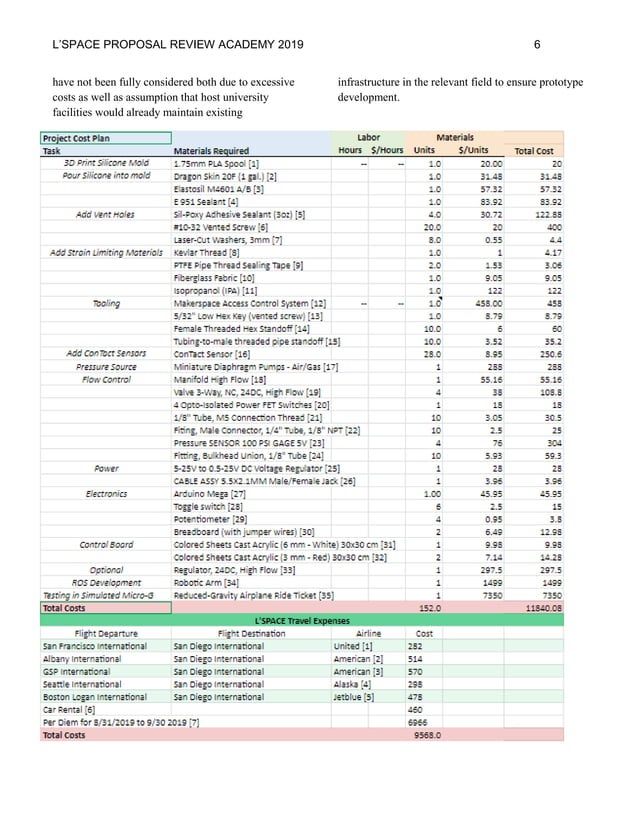 Nasa proposal team_23_pra_final | PDF