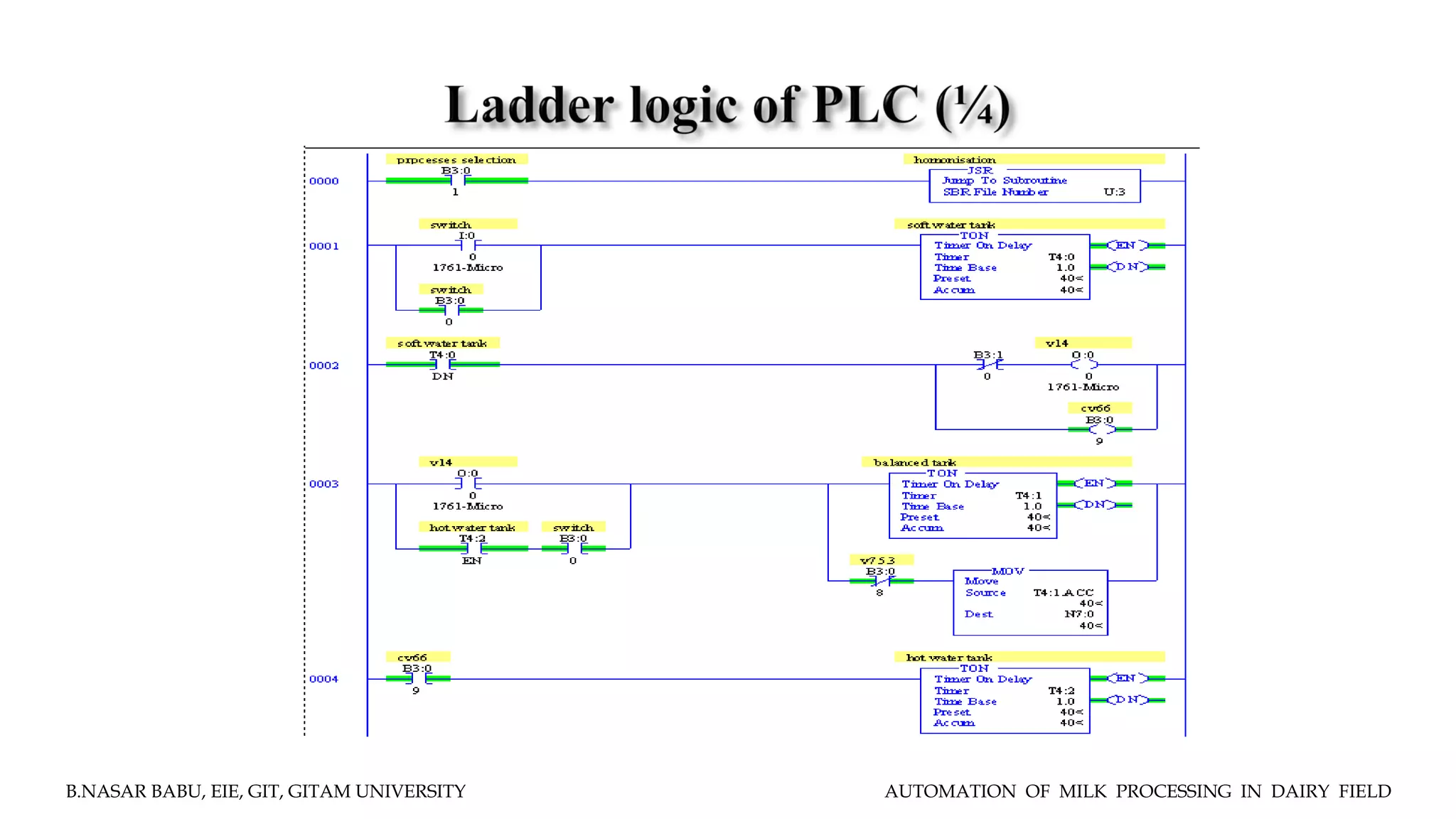 Automation Of Milk Process In Dairy Field Using Plc And Scada Ppt