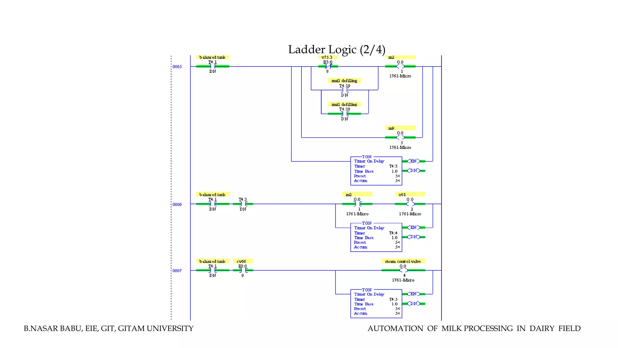 automation of milk process in dairy field using plc and scada | PPT