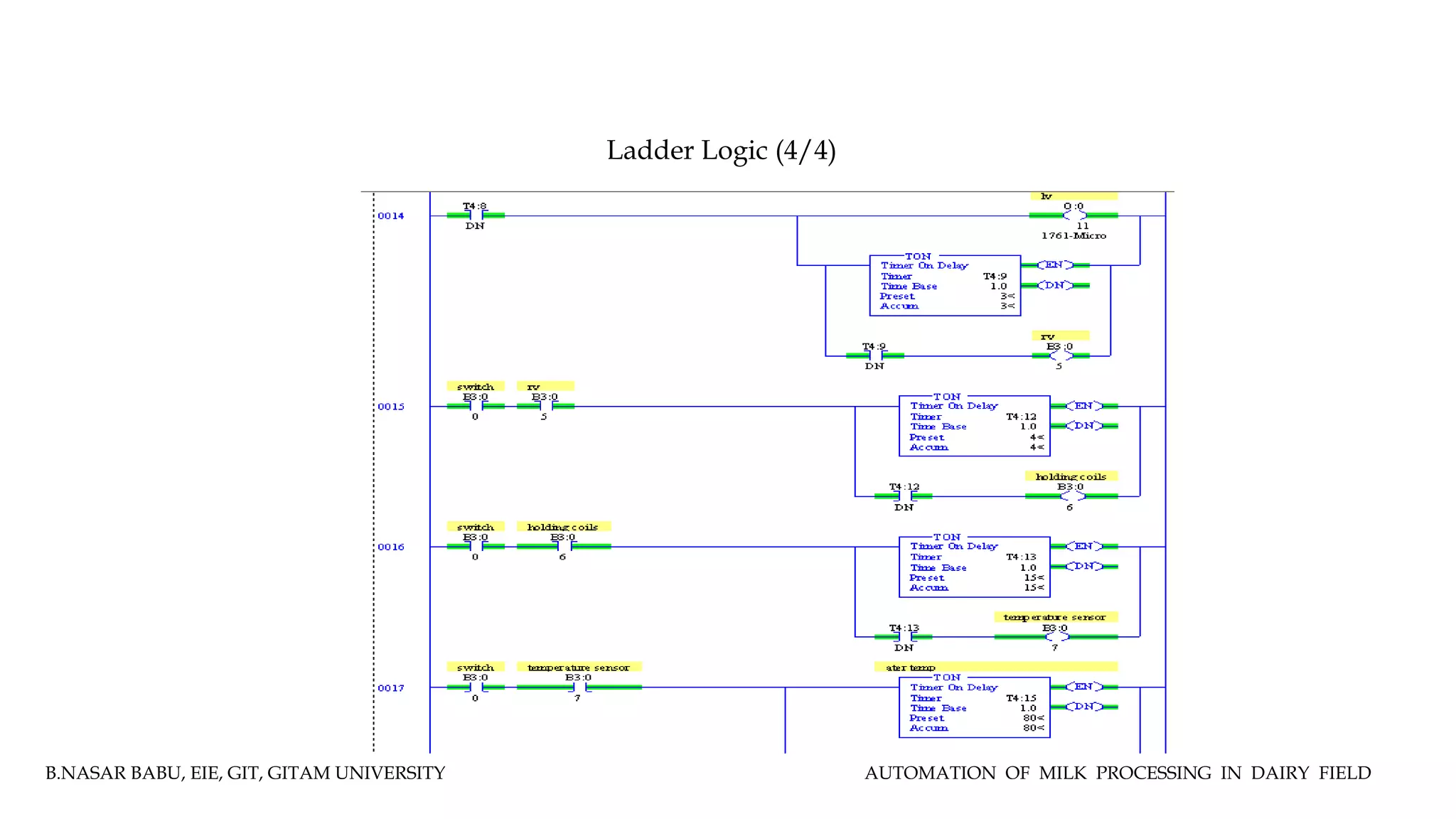 automation of milk process in dairy field using plc and scada | PPT