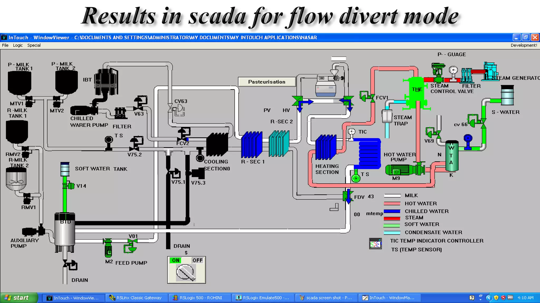 automation of milk process in dairy field using plc and scada | PPT