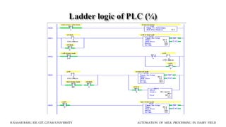 automation of milk process in dairy field using plc and scada | PPT