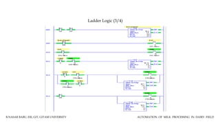 automation of milk process in dairy field using plc and scada | PPT