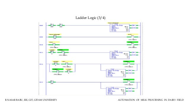 automation of milk process in dairy field using plc and scada