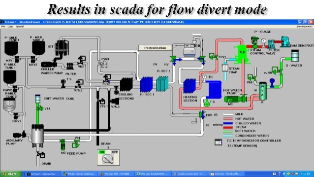 Automation Of Milk Process In Dairy Field Using Plc And Scada