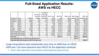 Suitability of Commercial Clouds for NASA's HPC Applications | PPT