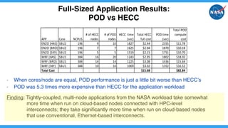 Suitability of Commercial Clouds for NASA's HPC Applications | PDF