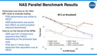Suitability of Commercial Clouds for NASA's HPC Applications | PDF