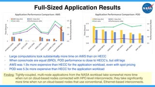 Suitability of Commercial Clouds for NASA's HPC Applications | PPT