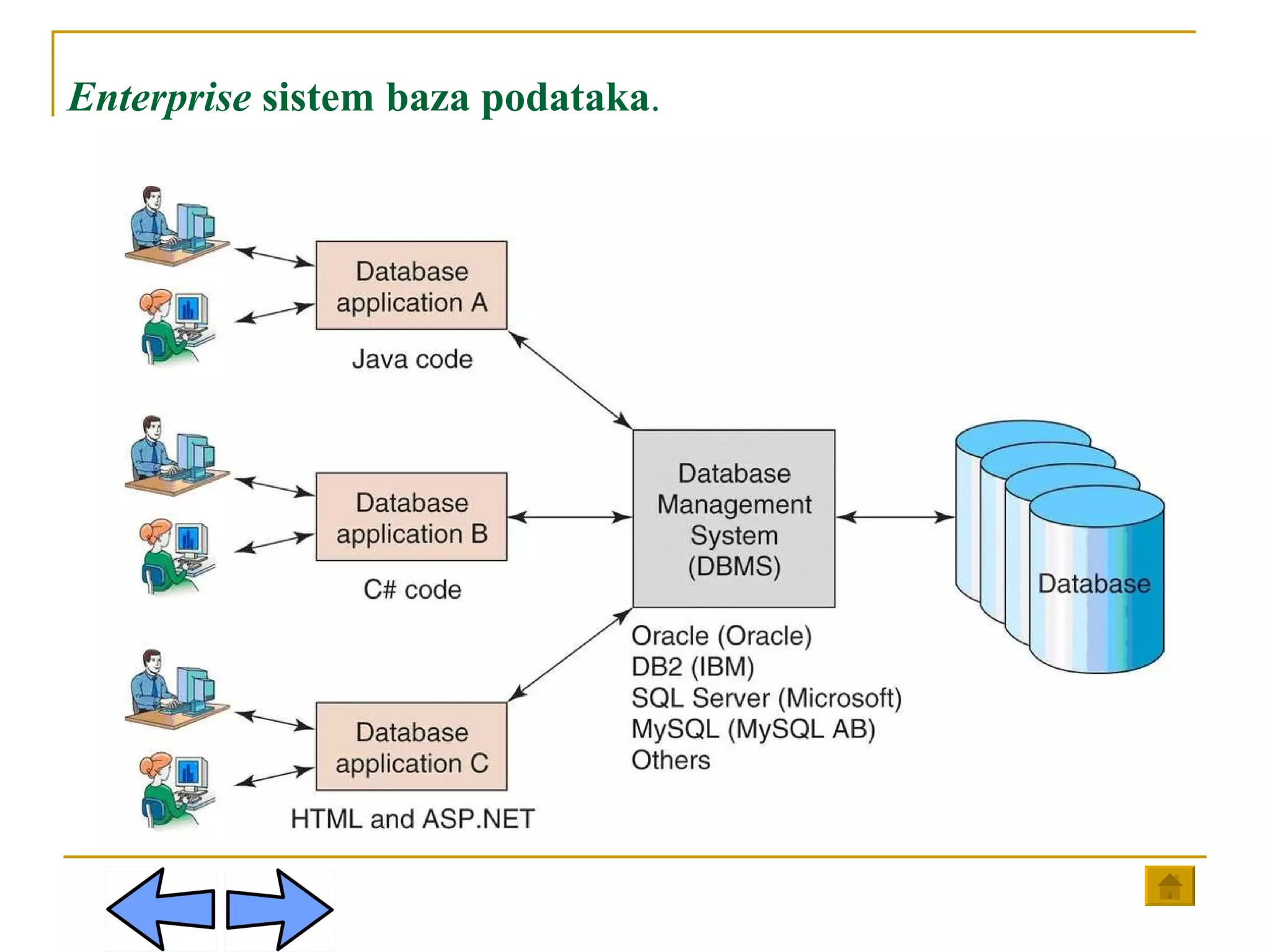 Nasa skola baze_podataka_stefan_nikolic | PPS