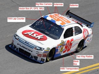 Nascar | PPT