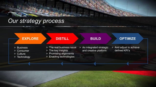 NASCAR Racing 2014 - Research & Brand Strategy Recommendations | PPTX ...
