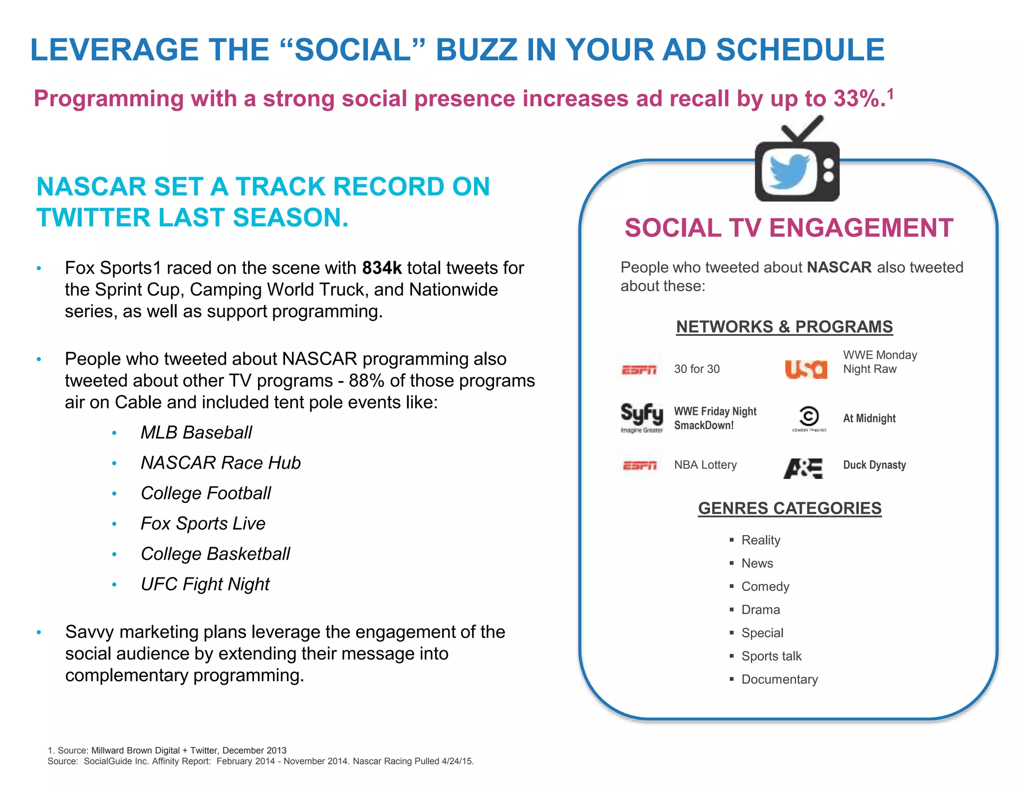 Nascar 4.28.15 final | PPTX