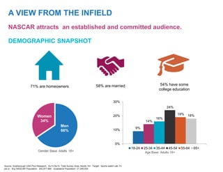 Nascar 4.28.15 final | PPT