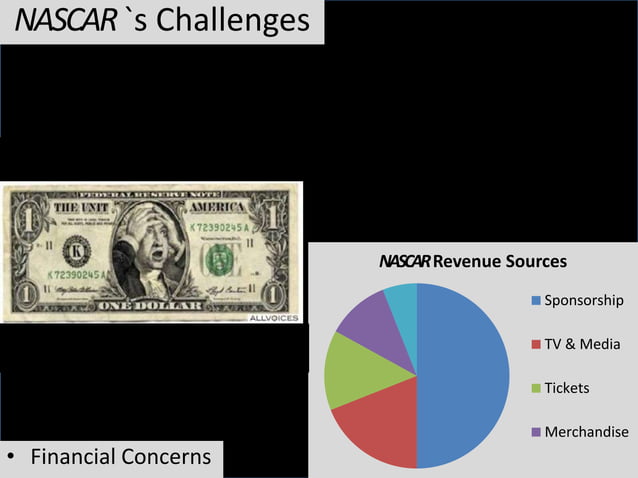 Nascar Branding strategies & How to Remain As a TOP Brand ! | PPT