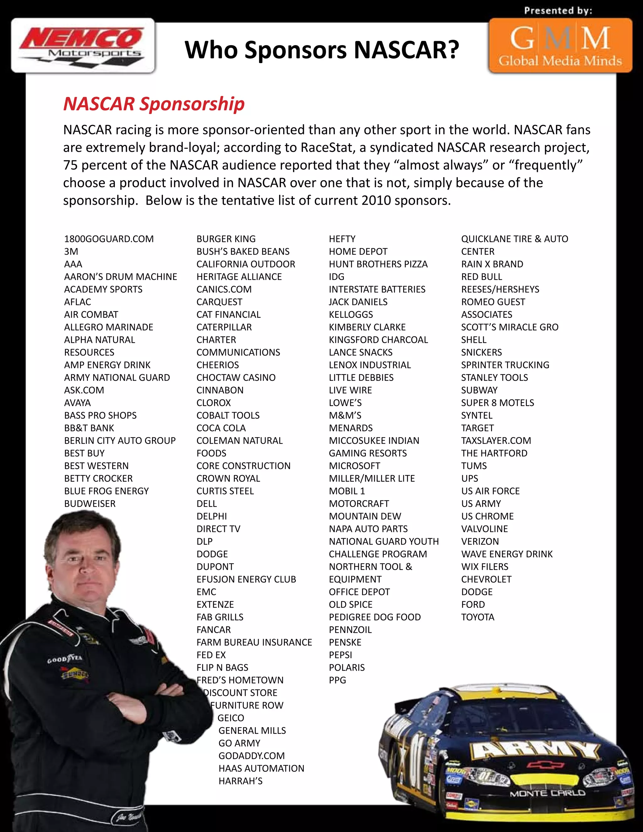 NASCAR Sponsorship Package | PDF