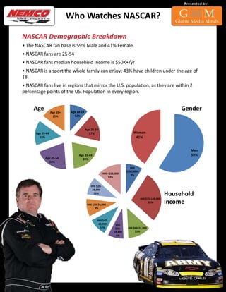 NASCAR Sponsorship Package | PDF