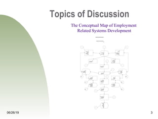 Nascent Applied Methods & Endeavors PPT | PPT