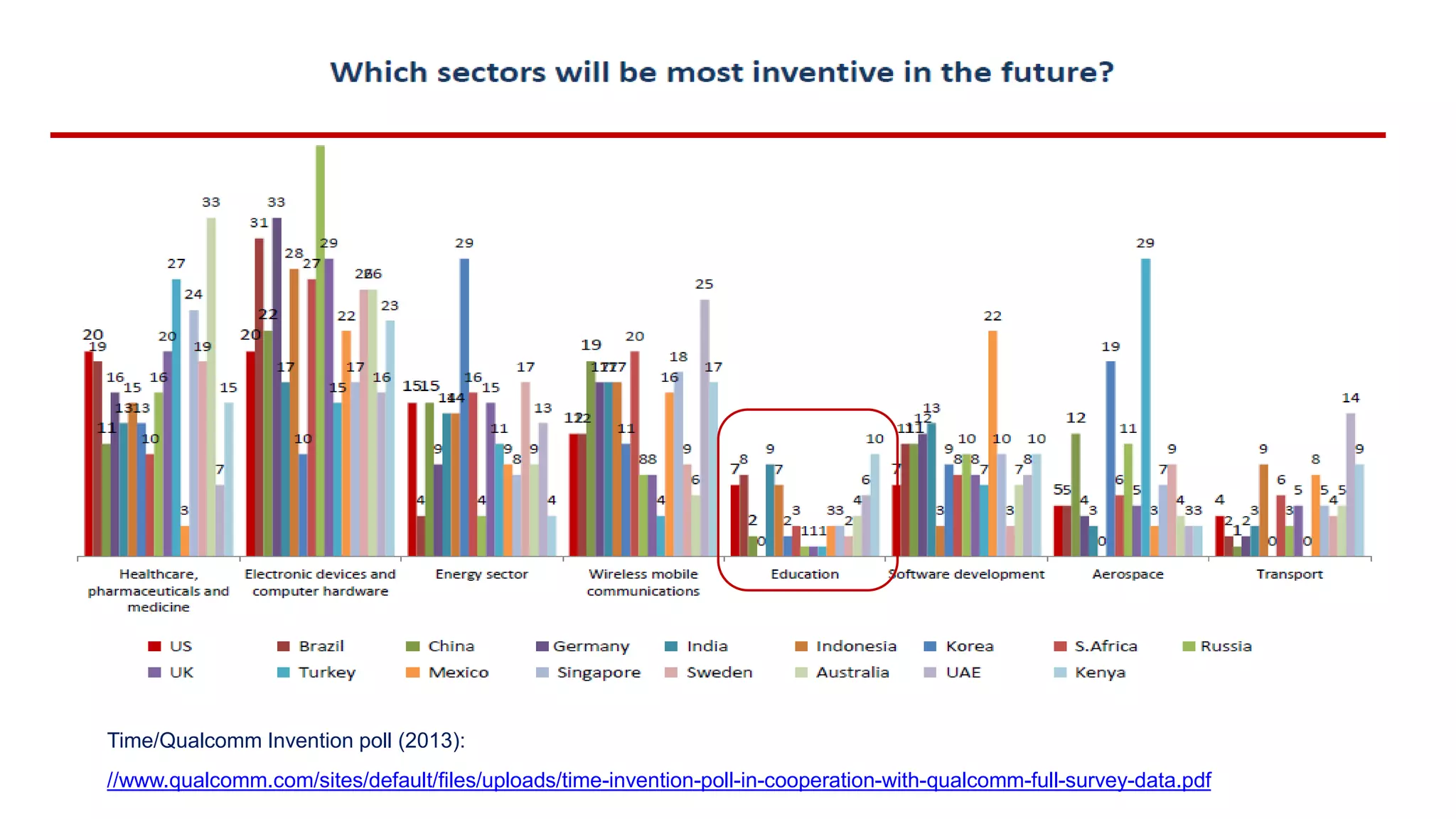 e-learning micro innovation | PPT