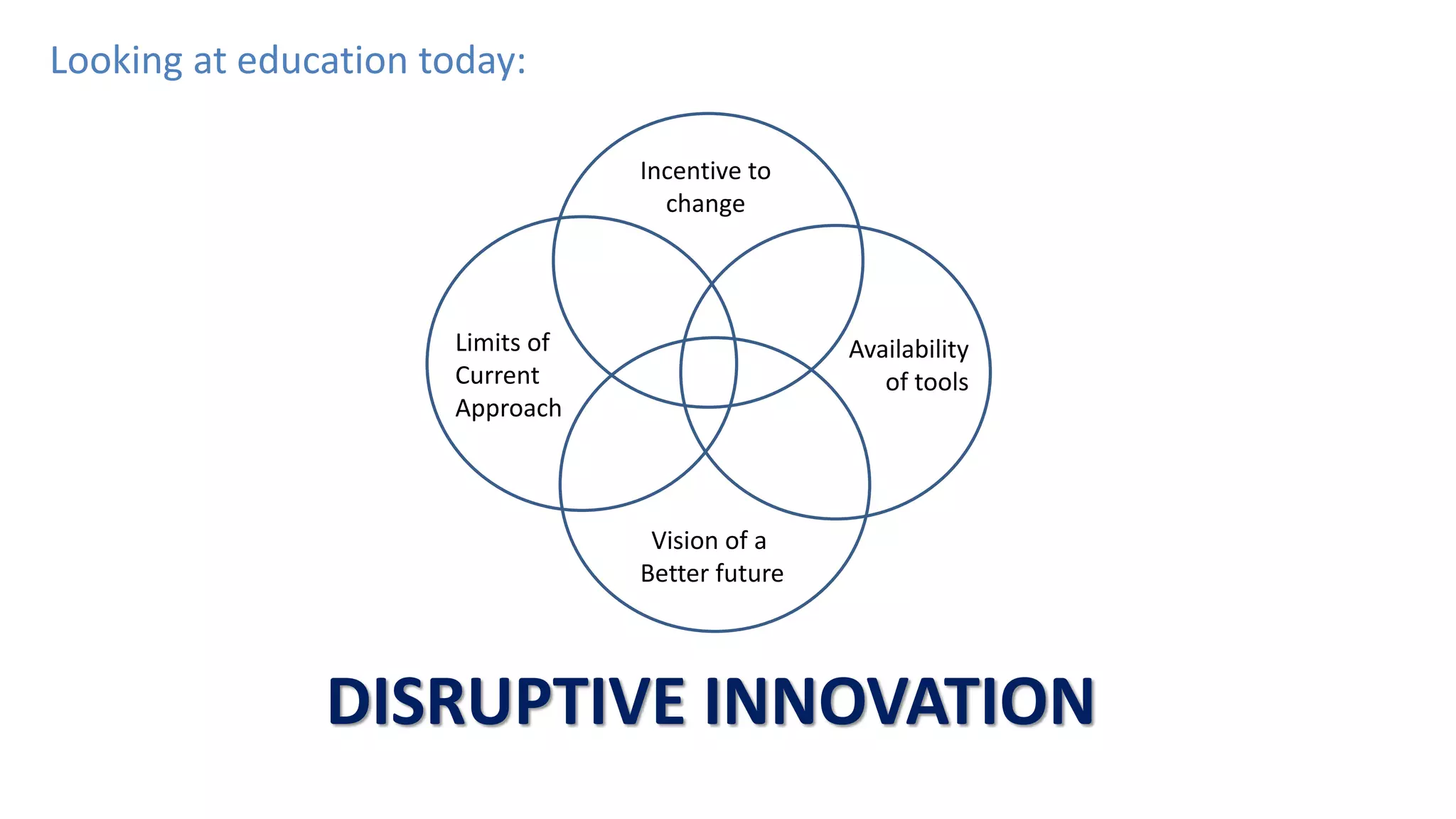 e-learning micro innovation | PPT