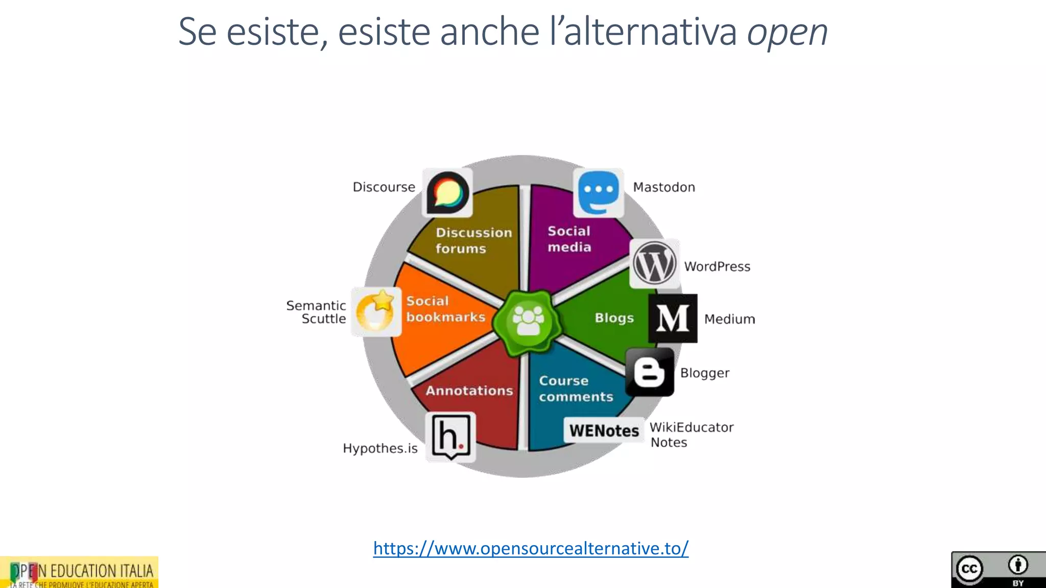 Cosa significa "Open"? | PPTX