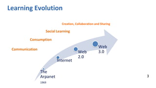 Networked teaching, networked learning, Personal Learning Networks | PPT