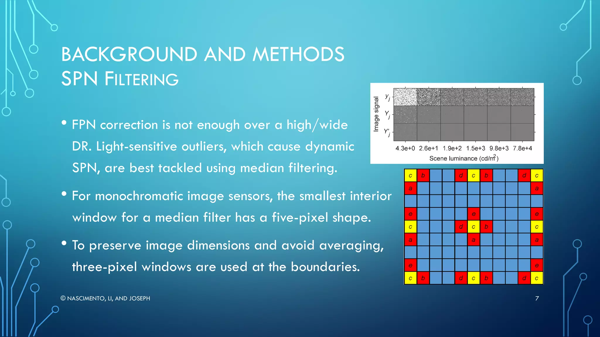 Digital Circuit Methods to Correct and Filter Noise of Nonlinera CMOS ...