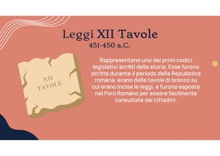 Breve excursus sulla nascita del diritto romano | PPT