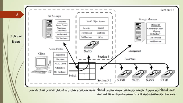 Network attached Secured Disks | PPTX