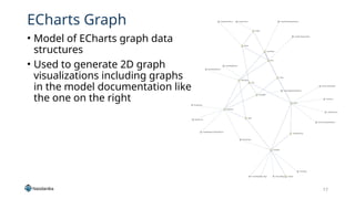 And overview of Nasdanika Models and their applications | PPT