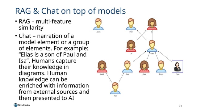 And overview of Nasdanika Models and their applications | PPT