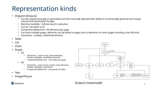 And overview of Nasdanika Models and their applications | PPT