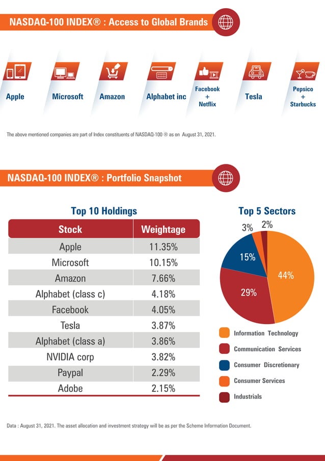 ICICI Prudential NASDAQ 100 Index Fund - Brochure | PDF